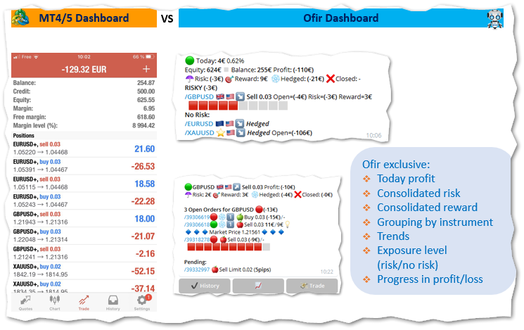 For Trading – Ofir Blue